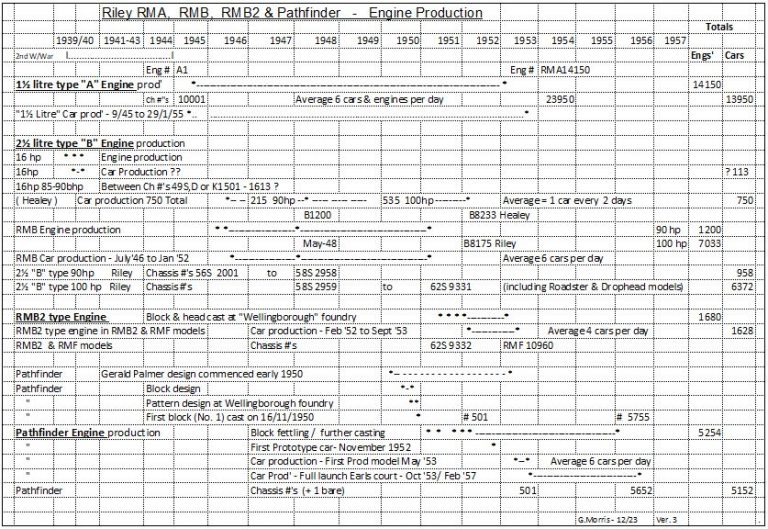 RM models – The Riley RM Club